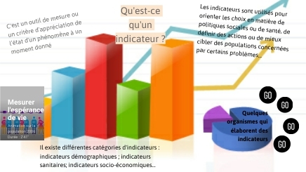 Indicateurs | Genially