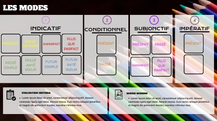 LES MODES CONJUGAISON | Genially