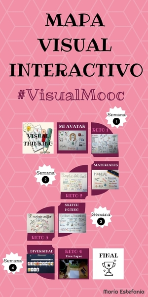 Mapa Visual Reto 5 #VisualMooc