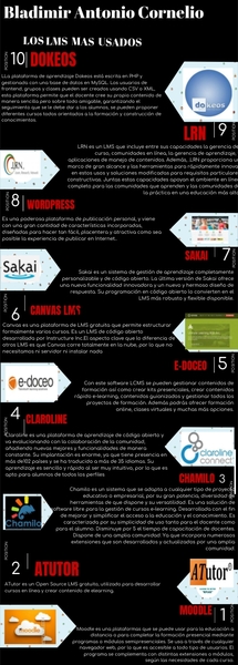 LOS 10 LMS MÁS USADOS