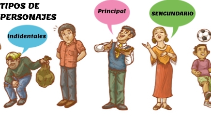 TIPOS DE PERSONAJE | Genially