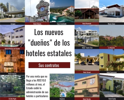 Hoteles estatales