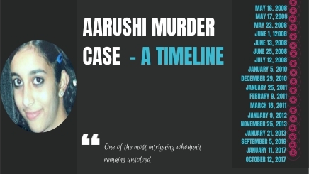 AARUSHI MURDER CASE - A TIMELINE