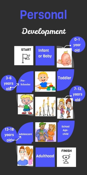 HUMSS 172 Marcus Daniel Conopio infographic | Genially