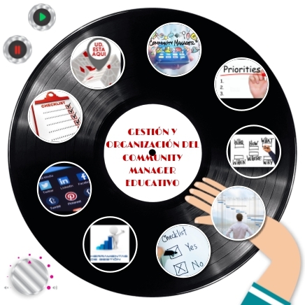 Funciones Community Manager Genially