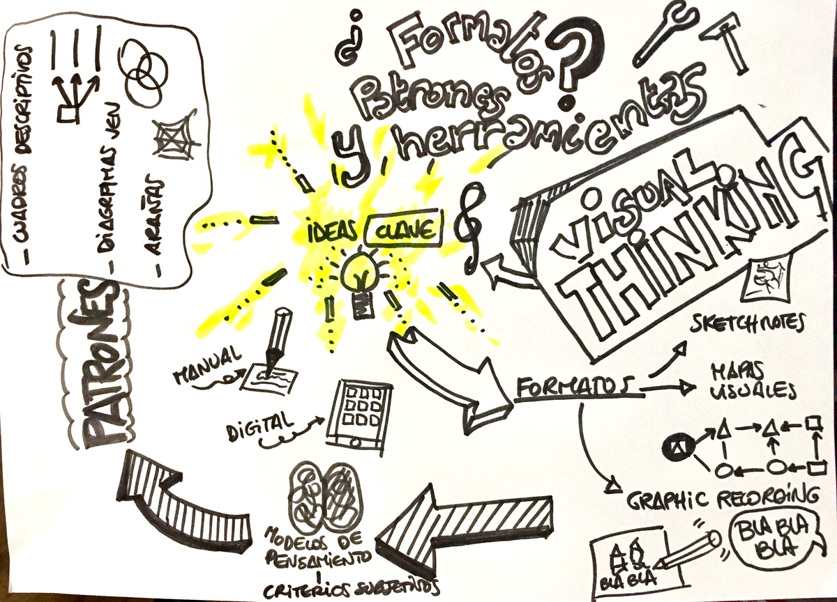 MURO VISUAL INTERACTIVO | Genially