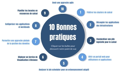 10 Bonnes pratiques