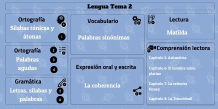 Lengua Tema 2