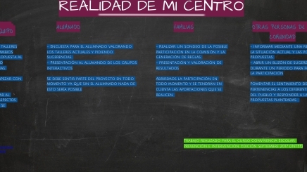 Realidad de mi centro | Genially