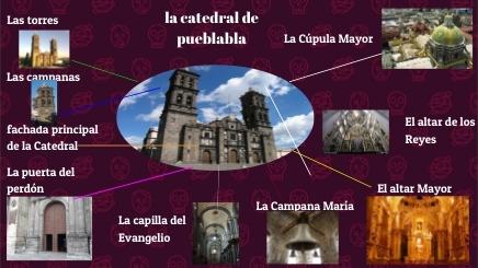 ELEMENTOS QUE COMPONEN LA CATEDRAL | Genially