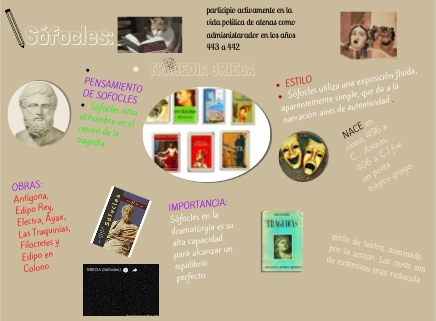 infografía de sófocles | Genially