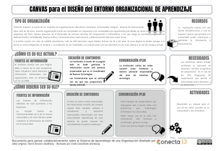 OLE Francis MOD 2 | Genially