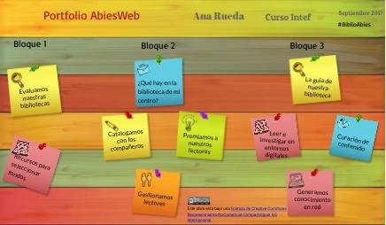 Portfolio Ana Rueda | Genially