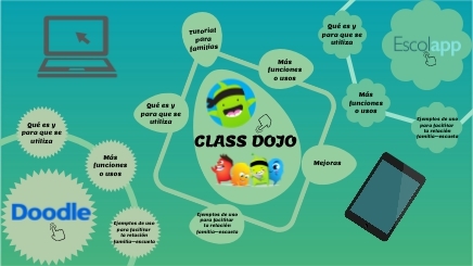 Doodle y Escolapp y Class Dojo