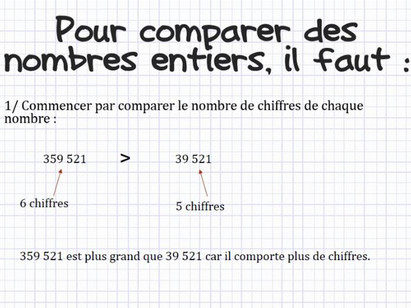 Comparer des nombres entiers | Genially