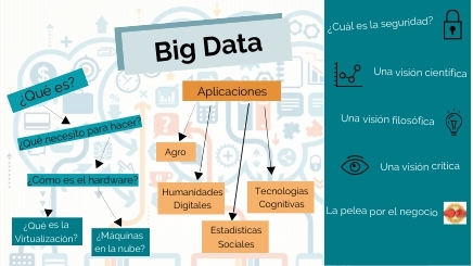 Big data | Genially