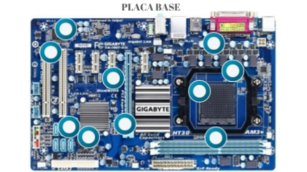 placa base | Genially