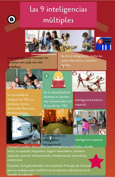 INFOGRAMA- NORMA: LAS INTELIGENCIAS MULTIPLES | Genially