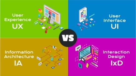 Diferencia: UX, UI, IA, IxD | Genially