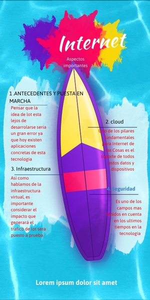Infografia Internet | Genially