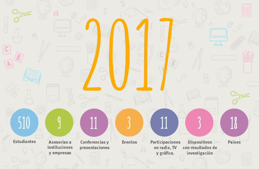 Balance 2017 PENT FLACSO | Genially