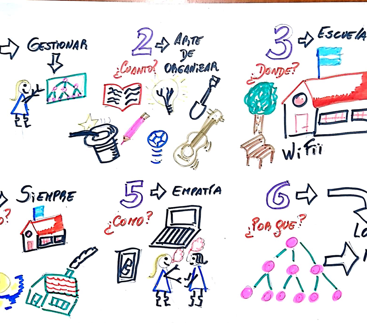 VISUAL THINKING | Genially