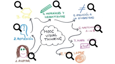 Reto 5 MOOC Visual Thinking