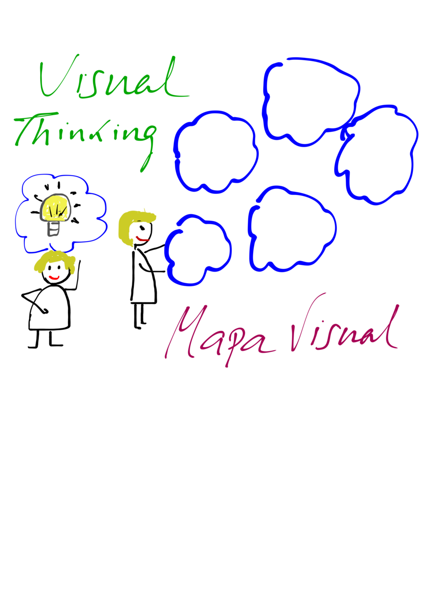 Visual_Thinking | Genially