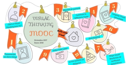 MURAL VISUAL THINKING