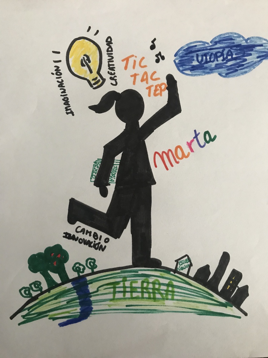 RETO 5 VISUAL THINKING | Genially