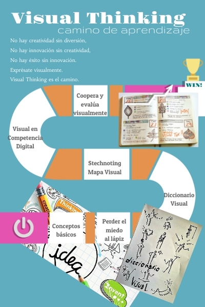 Visual Thinking - Camino de Aprendizaje | Genially
