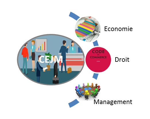 THEME 1 CEJM | Genially