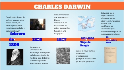 Charles Darwin | Genially