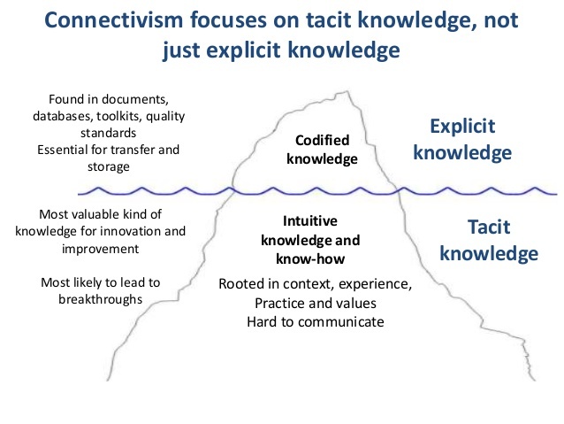 CONECTIVISMO - VICENTE Y SERGIO | Genially